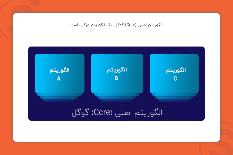 الگوریتم اصلی یا هسته گوگل یا Core algorithm: صفر تا صد - سفینه