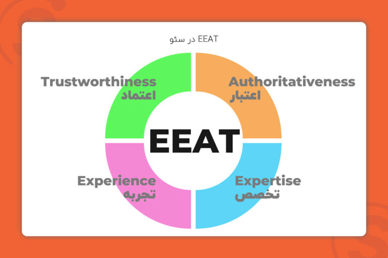 EEAT در سئو چیست؟ همه چیز در مورد EEAT در سئو - سفینه